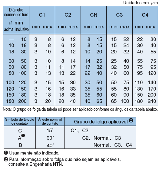 Mecânica Fácil by Rafael Almeida: Folga Interna dos Rolamentos e ...