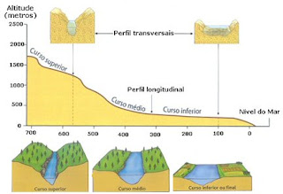 Rio Tejo - Água é Patrimónimo: Curso Superior do Rio Tejo