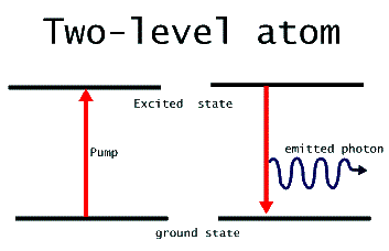 Klarifi: Lasing transition: 2,3 4 levels