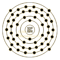 Alyssa: Tin is Element #50