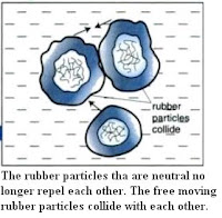 chemistry in my daily life: Natural Rubber