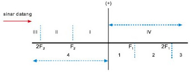 Dalil Esbach | Fisikanya MAN 2 Site's