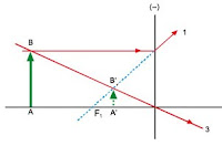 Media Belajar Online: Rumus-rumus Umum dalam Lensa