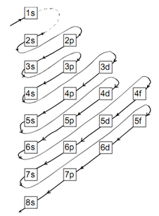 Media Belajar Online: Konfigurasi Elektron dan Diagram Orbital