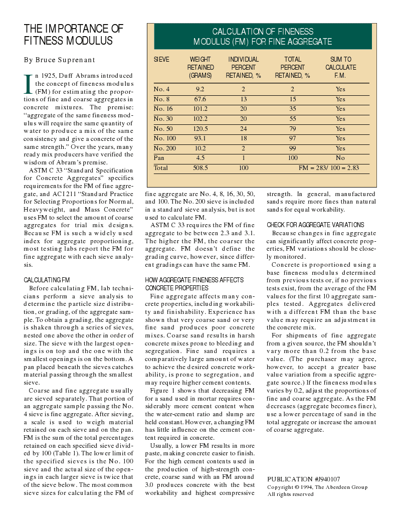 Calculation of Fineness Modulus (FM) For Fine Aggregate | AP Roads ...