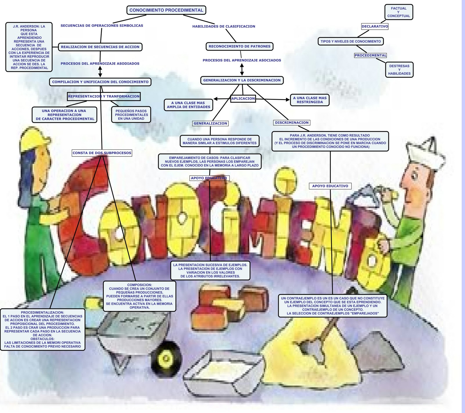 MARIELA CANDIA ALDARACA: LA ADQUISICION DEL CONOCIMIENTO PROCEDIMENTAL