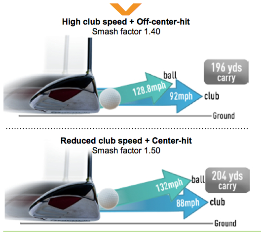 Christian Kirchner's Golf Know How: TrackMan - Smash Factor