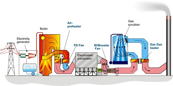 Blog CFQ: Combustão