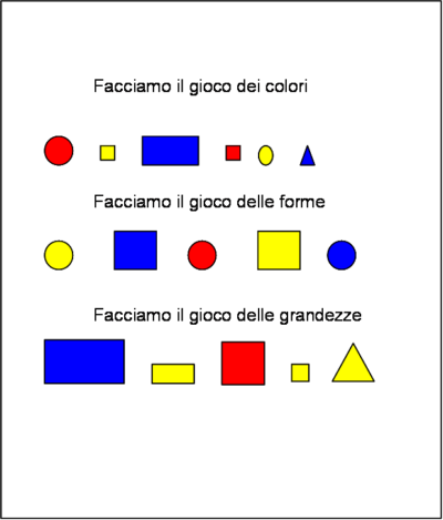 didattica matematica scuola primaria: Relazioni d'ordine - classe prima