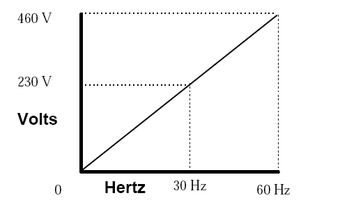 DRIVE THEORY | AC - DC drives basics