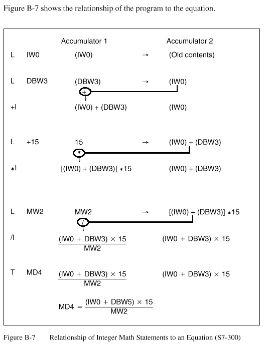 SIEMENS PLC PROGRAMMING EXAMPLES - What is PLC ? | PLC Programming ...