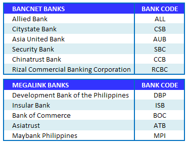 SMART MONEY: How to activate your Mobile Banking menu for Network Banks?