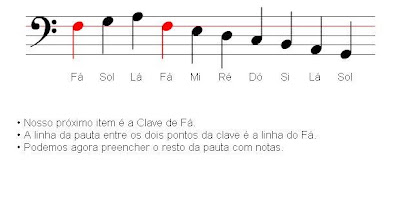 Clave de Dó