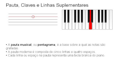Clave de Dó