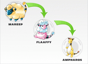 Pokemon Evolução: Evolução Mareep