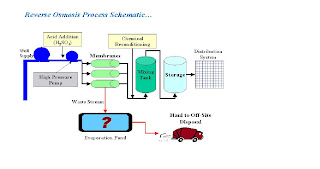 KIMIA UNS: PROSES ELEKTROLISIS PADA AIR REVERSE OSMOSIS SEDERHANA DALAM ...