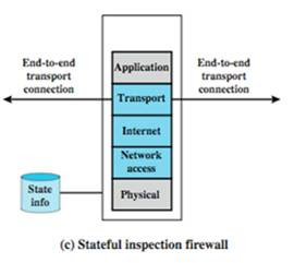 Network Security FC: Lecture 8 - Firewall