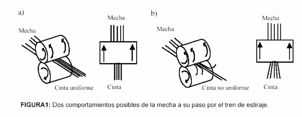 PrOcEsOs De MaNuFaCtUrA: ESTIRADOR O MANUAR