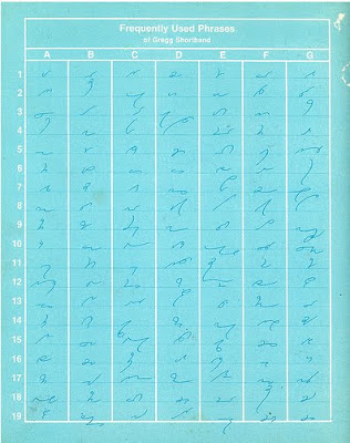 Systems of Operation: Brief Forms of Gregg Shorthand