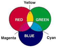 Science Class: Vocabularies # 1- # 16