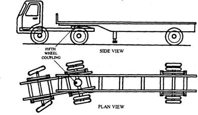 Final Year Automobile Projects: what are the loads acting on frame in ...