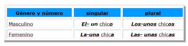 un pincho de español: género y número
