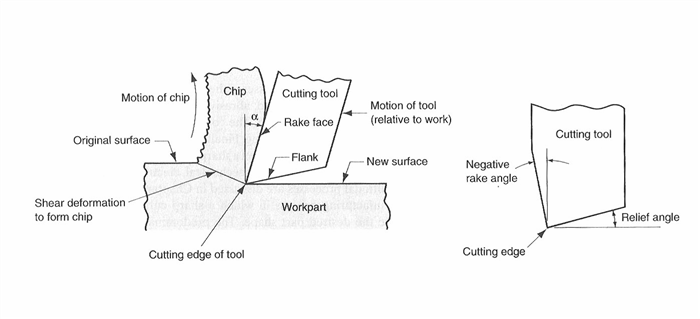 Design of Machine Cutting Tools | Mechanical Engineering Projects Blog