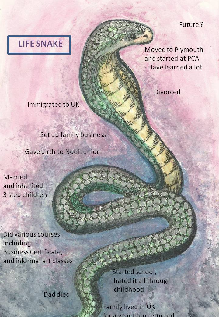 STEPHSTUDIO: Life Snake