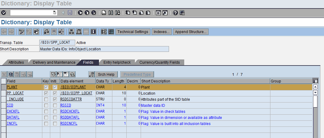 SAP Business Intelligence / Business Warehouse (BI/BW): Compounding ...