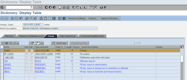SAP Business Intelligence / Business Warehouse (BI/BW): Compounding ...