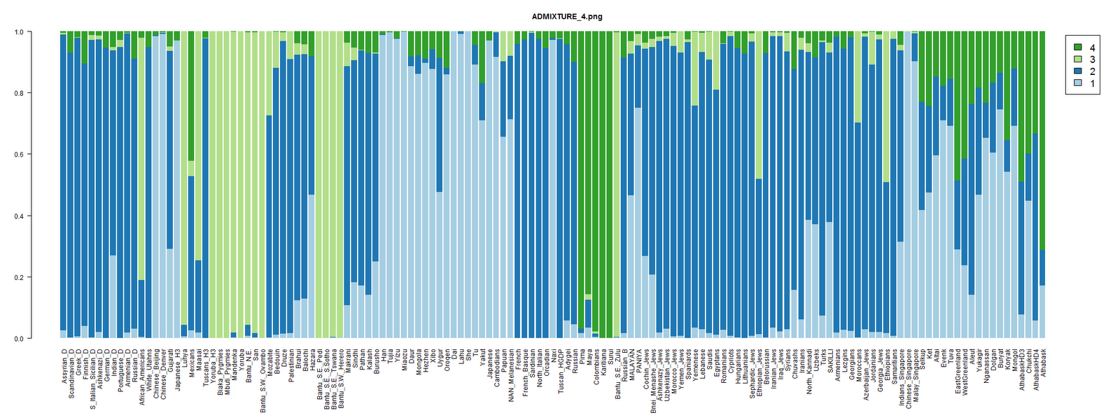 Correlating blond with pure white is BULLSHIT . Black Africans ...