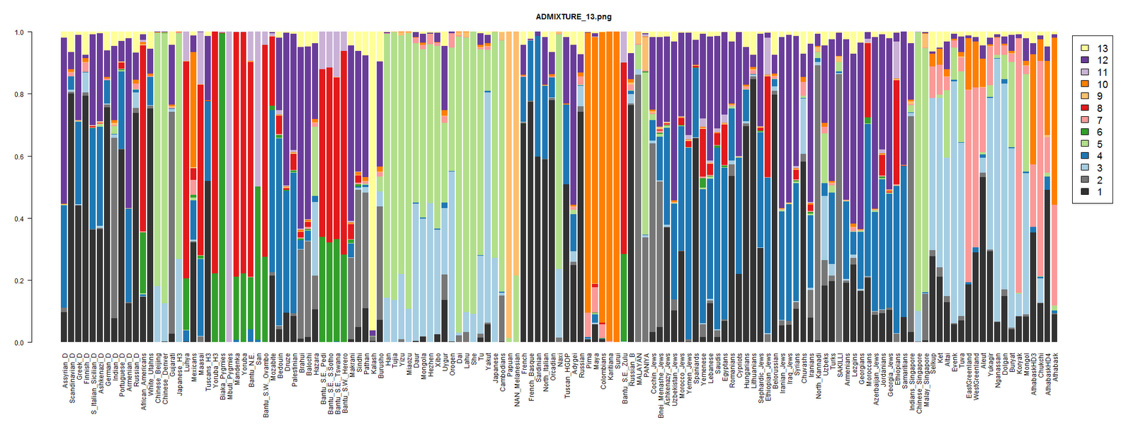 Where do white people come from? Dagestan! : r/badhistory