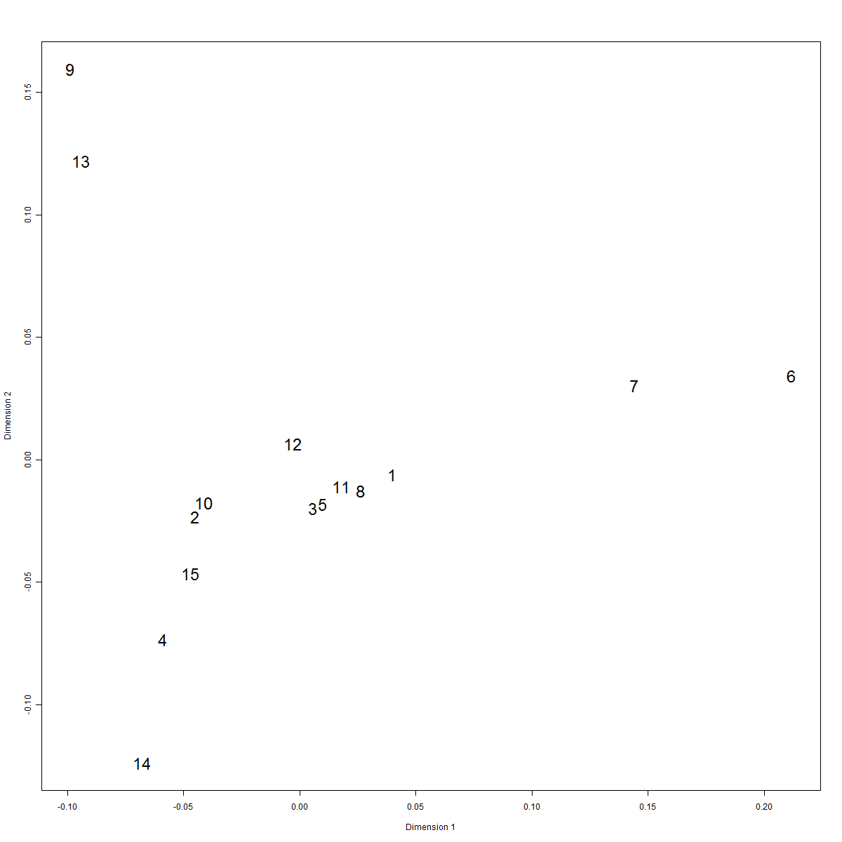 Dienekes’ Anthropology Blog: Human genetic variation: the first ...