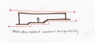 The Architectural Apprenticeship: Peninsula House - A House as a ...