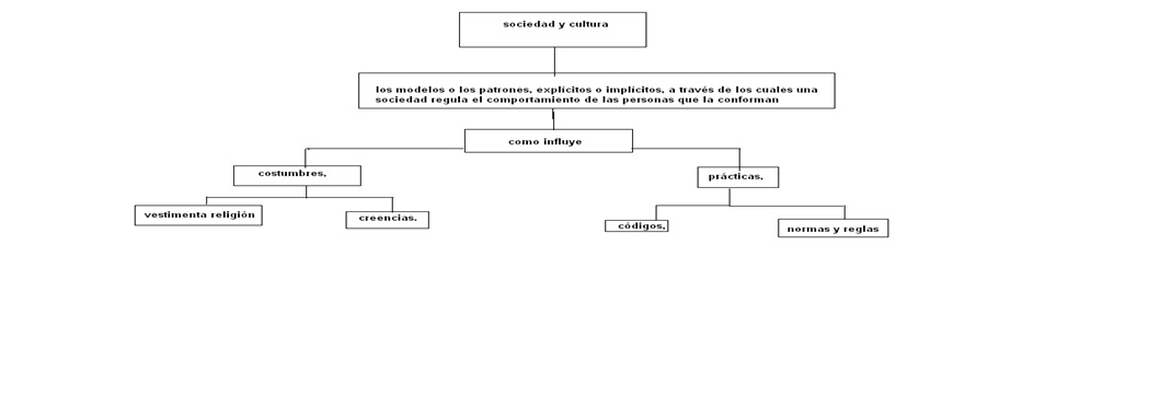 interaccion idonea con los demas: INTERACCION IDONEA