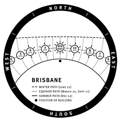 The Architectural Apprenticeship: Part C: Site Location of Cabin and ...