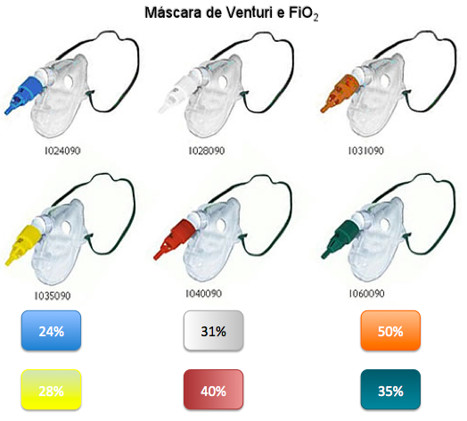 Neurologia em foco: Oxigenioterapia em pacientes críticos com máscara ...