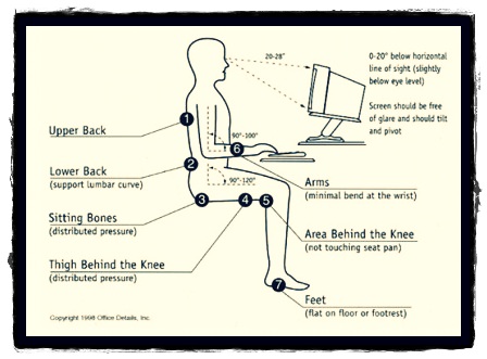 .: POSTUR BADAN YANG BETUL