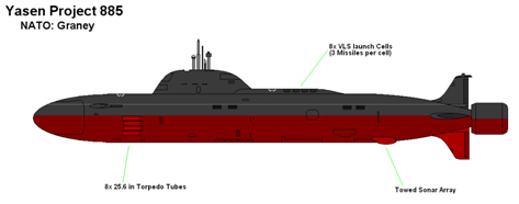 Cakra 401 SubMarine: Project 855 Yasen (Graney) class nuclear submarines