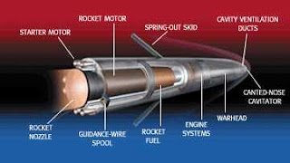 Torpedo technology | Pakistan Defence