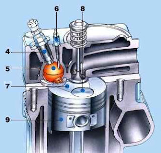 Mechanical Power Engineering: Introduction to the Diesel Engine