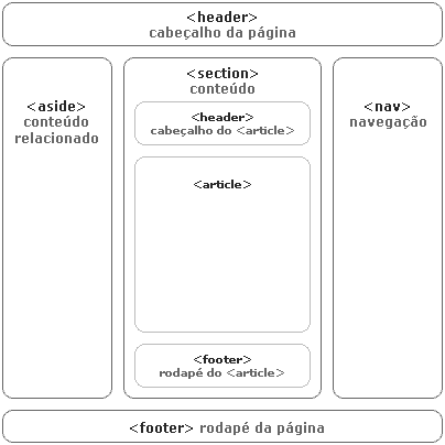 HTML, CSS & JQUERY: Novos elementos de estrutura e semântica – A ...