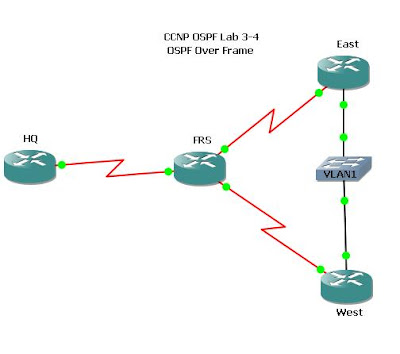 Shawn Moore's IT Trek: OSPF Over Frame Relay