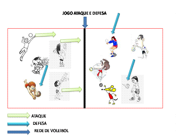 SalivAção: Jogo para ensinar o ataque e defesa do voleibol