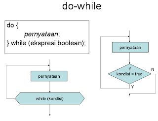 Fungsi Dan Cara Pengulangan (Looping) Pada Java ~ Kumpulan Software ...