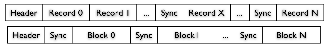 Th30z (Matteo Bertozzi Code): Hadoop I/O: Sequence, Map, Set, Array, BloomMap Files
