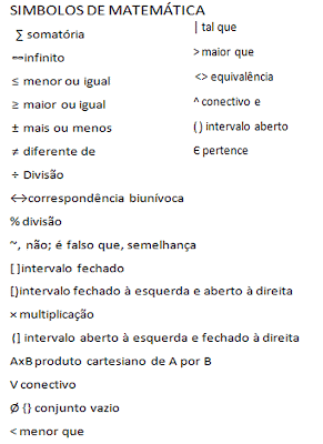 A Matemática: Alguns Simbolos Matemáticos