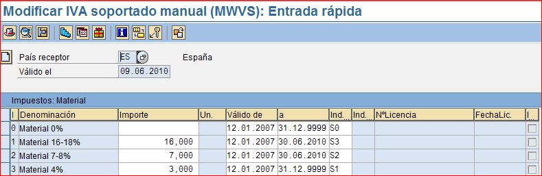 IVA: una guía para el aumento en SAP [Actualización 2012] | Blog de SAP