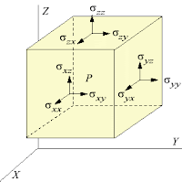 Applications of Linear Algebra: The stress matrix