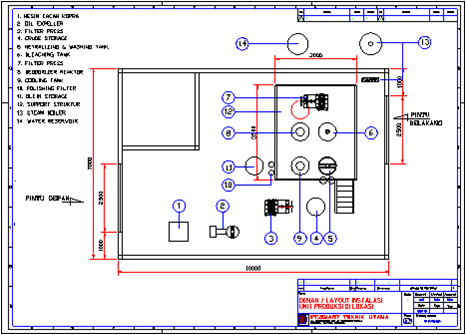 PT. SMART TEKNIK UTAMA: LAYOUT PROSES RBD MINYAK KELAPA